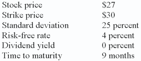 Solved What is the put option premium given the | Chegg.com